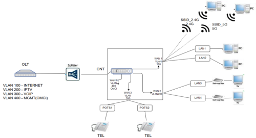 HLX-TGV HGU Configuration [HUAWEI] - HALNy NETWORKS